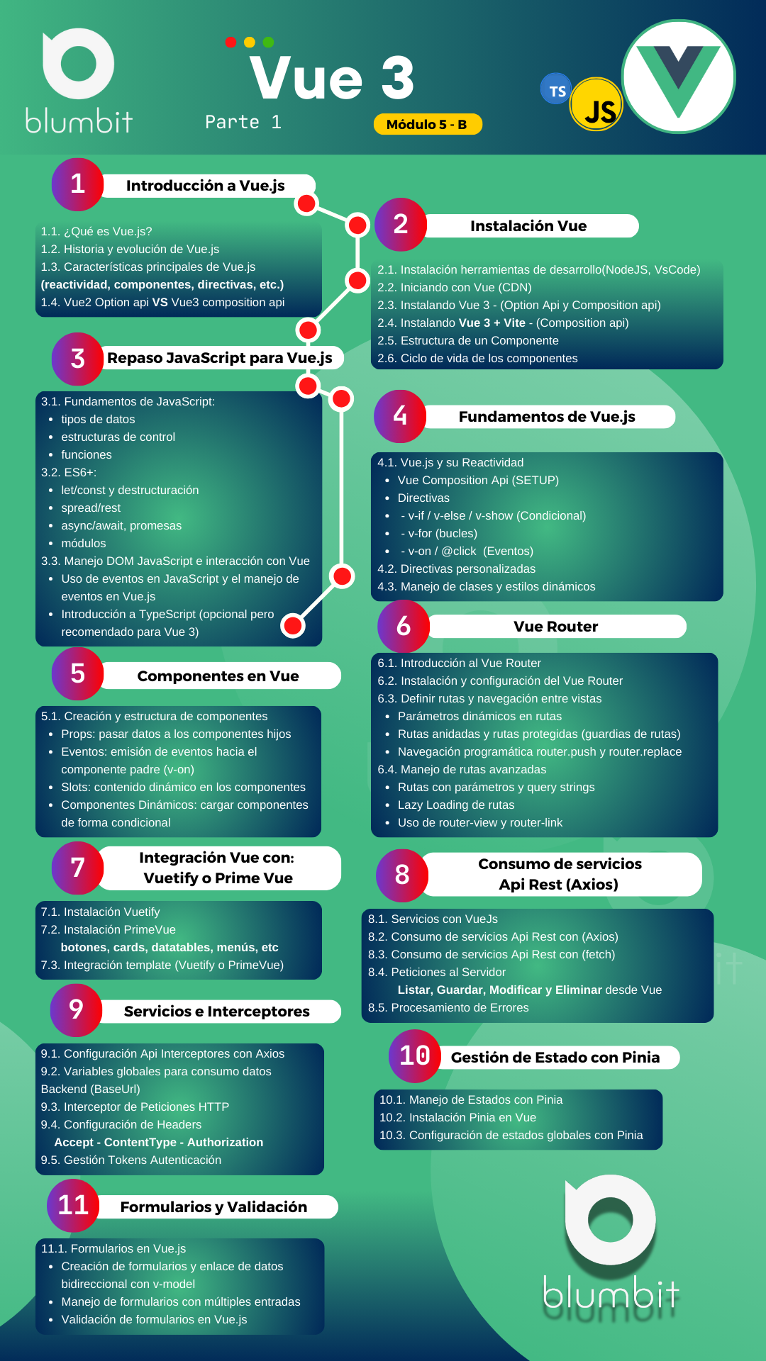 Curso Fullstack | Blumbit